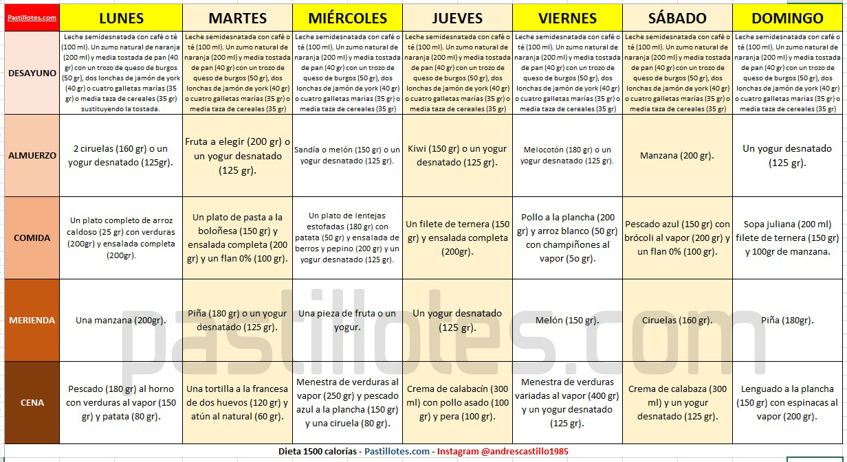 DIETA 1500 Calorias ¡Con menú semanal para imprimir!