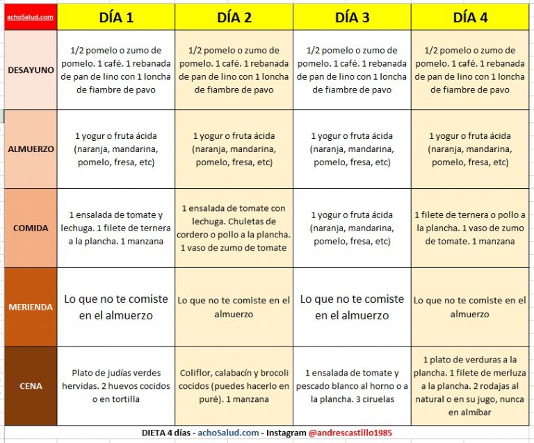Dieta 4 días ¡Menú diario para imprimir de 4 días GRATIS!
